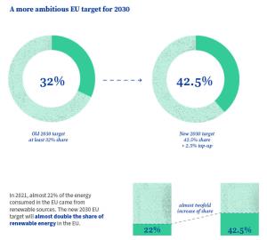 Rinnovabili, ecco la direttiva Red III | Staffetta Quotidiana