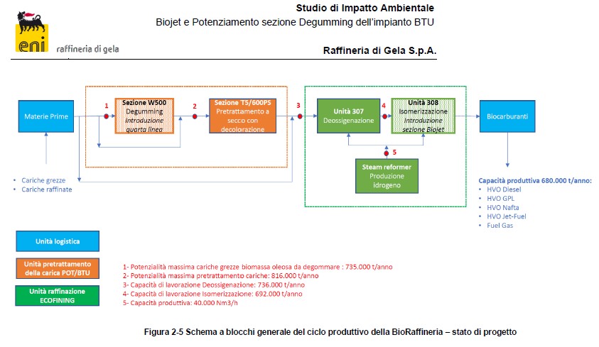 Eni, Via positiva per il biojet a Gela | Staffetta Quotidiana