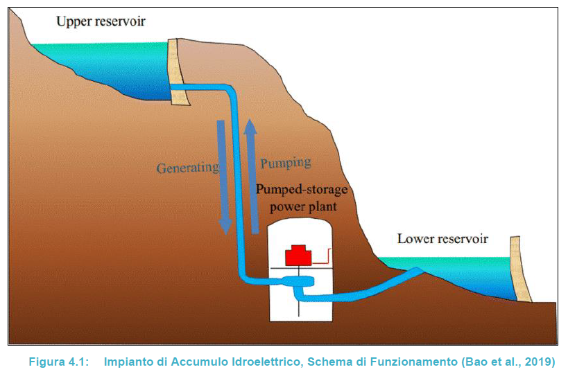 Edison, Via positiva per il pompaggio “Villarosa” in Sicilia ...