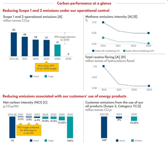 Shell aggiorna la strategia per la transizione energetica | Staffetta ...